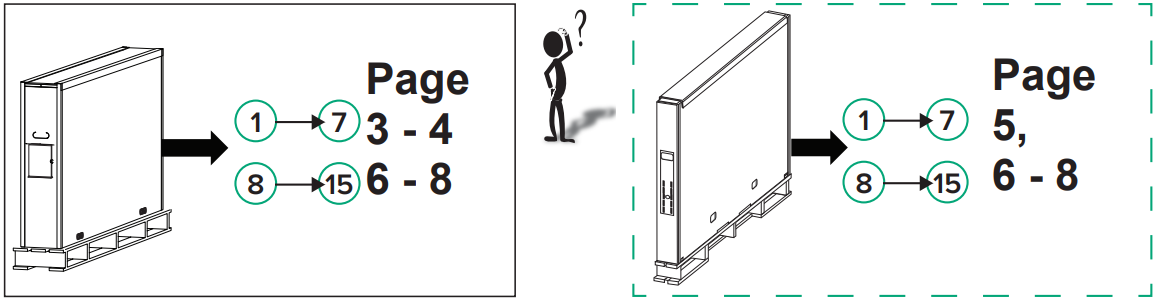 Location of accessory packaging in shipping boxes for SMART Board MX ...