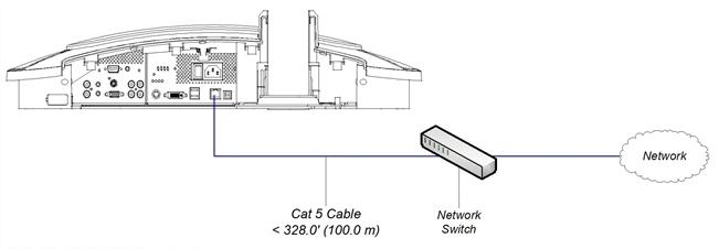 You're Unable to Connect a SMART Board 600i Interactive Whiteboard ...