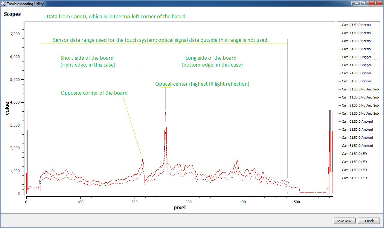 Understanding SMART Board M600 series interactive whiteboard sensor data
